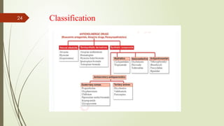 Parasympathomimetic and Parasympatholytic.pptx