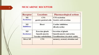 Parasympathomimetic and Parasympatholytic.pptx