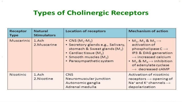 Parasympathomimetic drugs