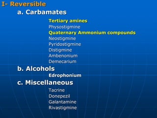 Parasympathomimetic drugs | PPT