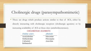 Parasympathomimetic drugs.pptx