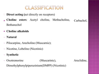 PARASYMPATHOMIMETIC DRUGS Classification and SAR.pptx