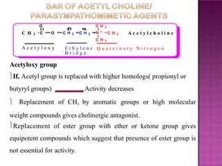 PARASYMPATHOMIMETIC DRUGS Classification and SAR.pptx