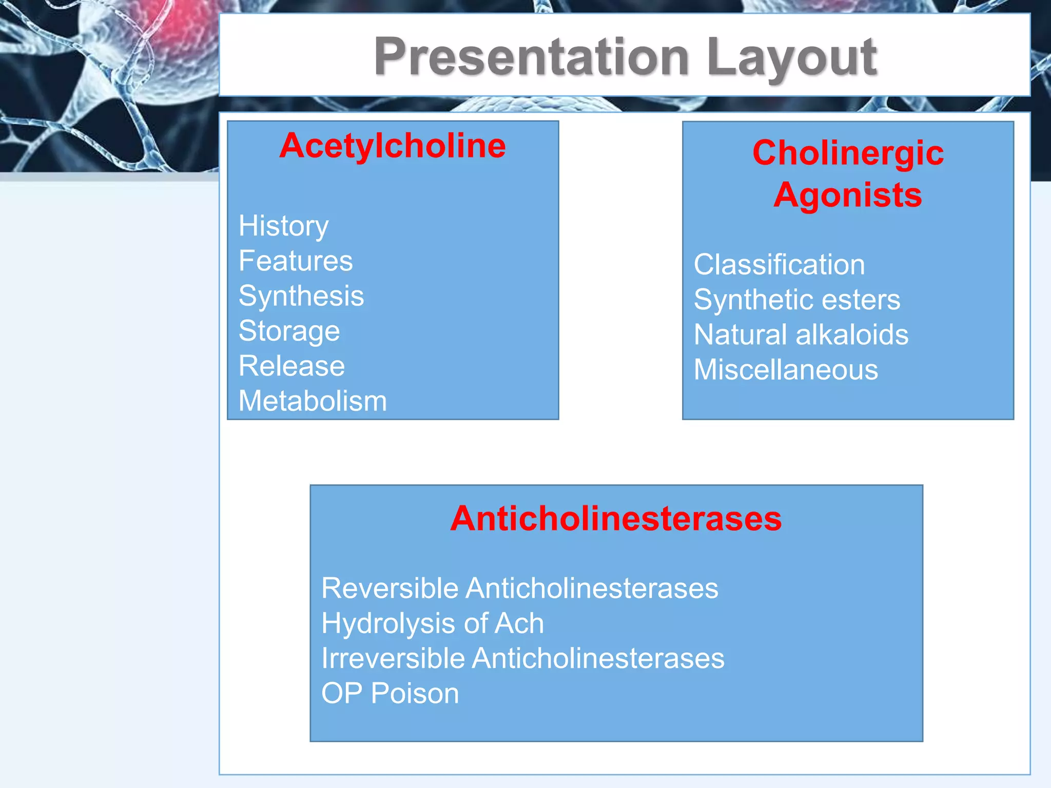 Parasympathomimetics | PPTX