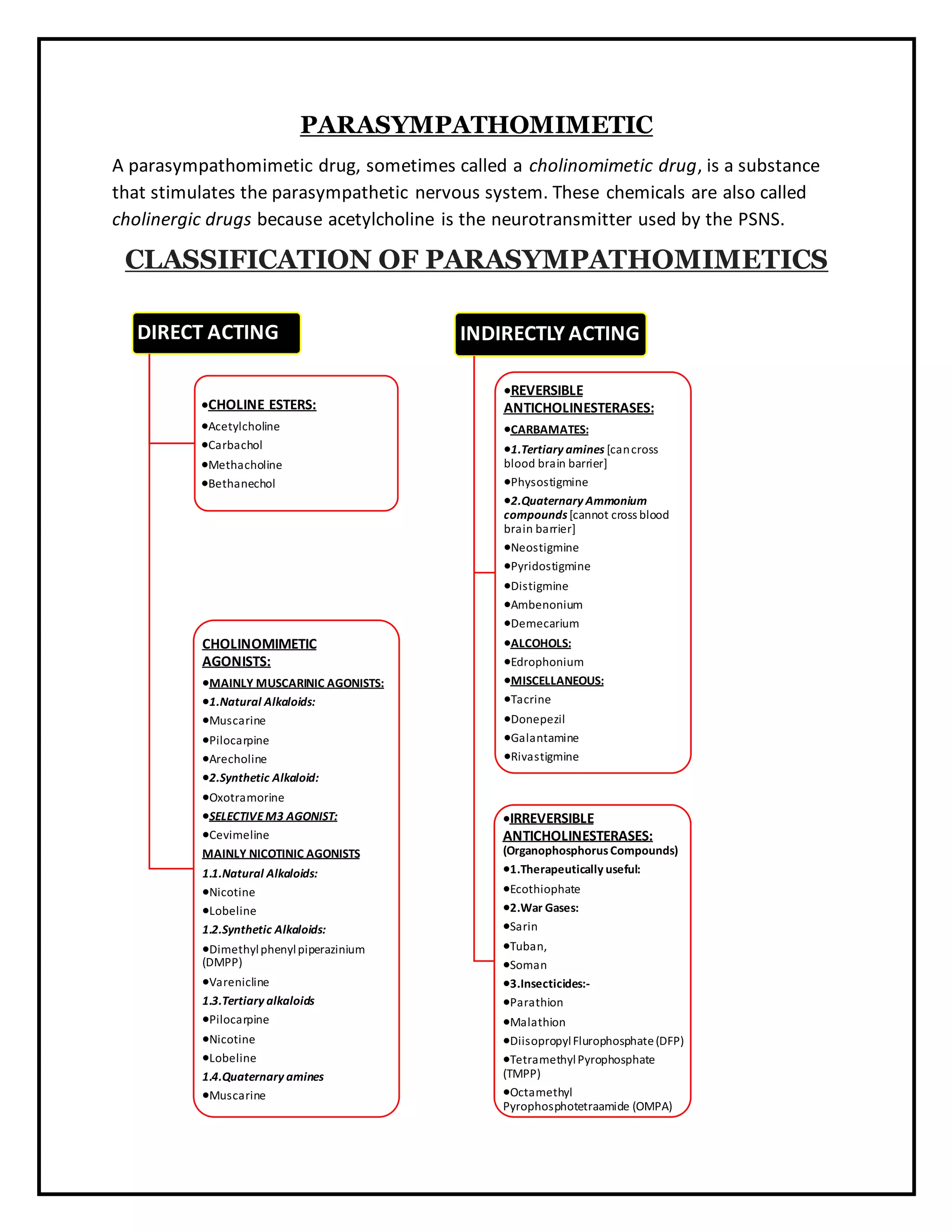 Parasympathomimetics and parasympatholytics Pharmacology. | DOCX