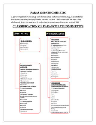 Parasympathomimetics and parasympatholytics Pharmacology. | DOCX