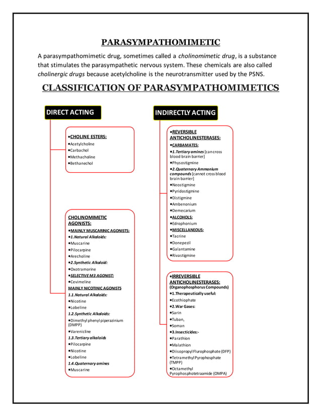 Parasympathomimetics and parasympatholytics Pharmacology. | DOCX
