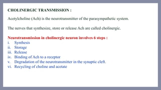 PARASYMPATHOMIMETICS OR CHOLINERGIC AGONIST.pptx