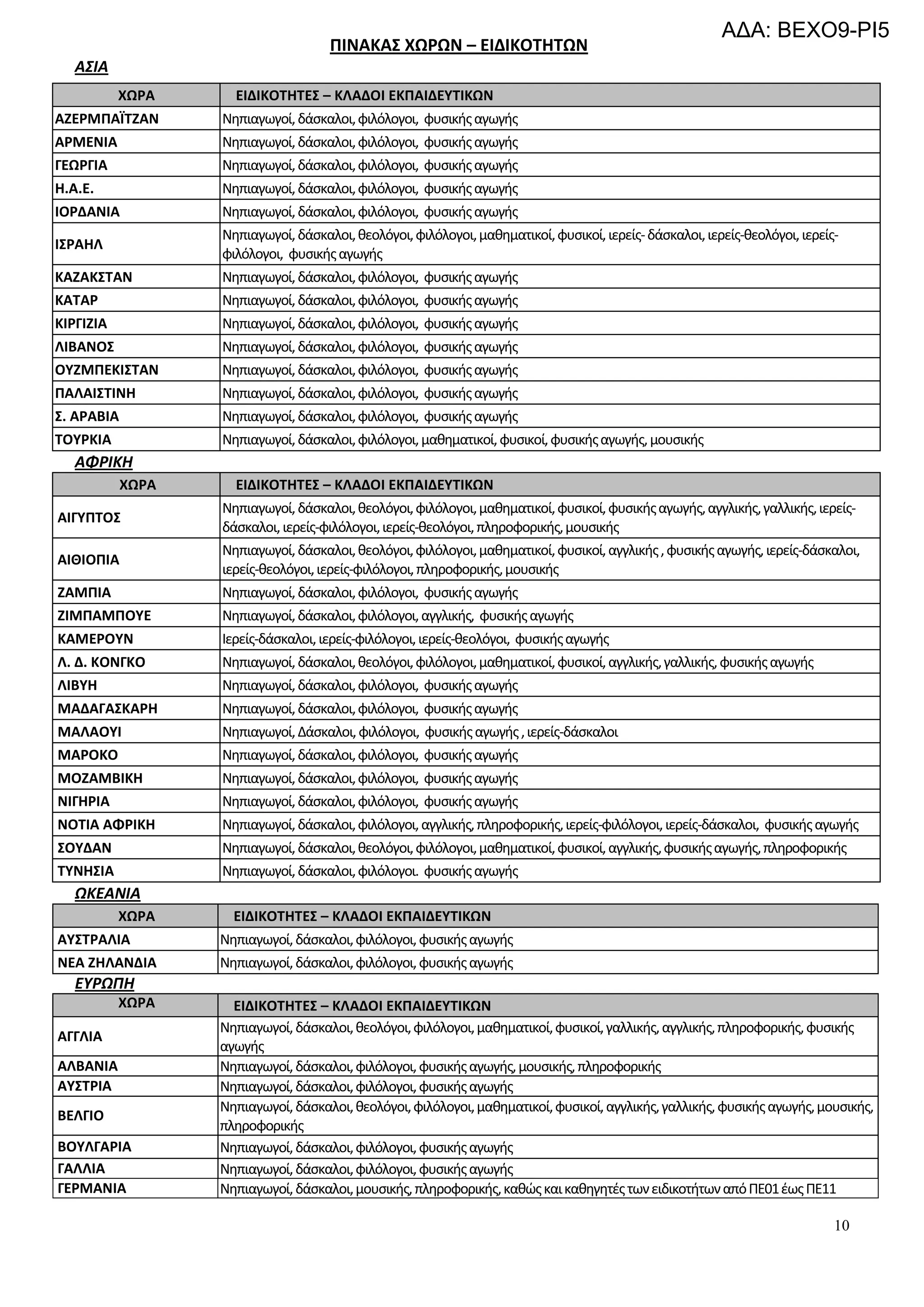 Paratasi apospaseis-exoteriko-2013 | PDF
