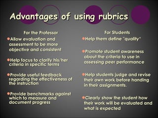 Paratesol Workshop on Rubrics | PPT