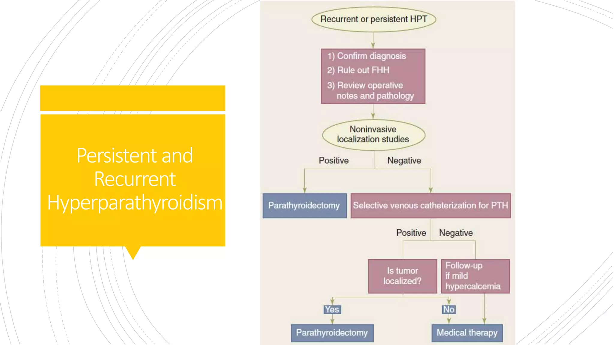 Parathyroid | PPT