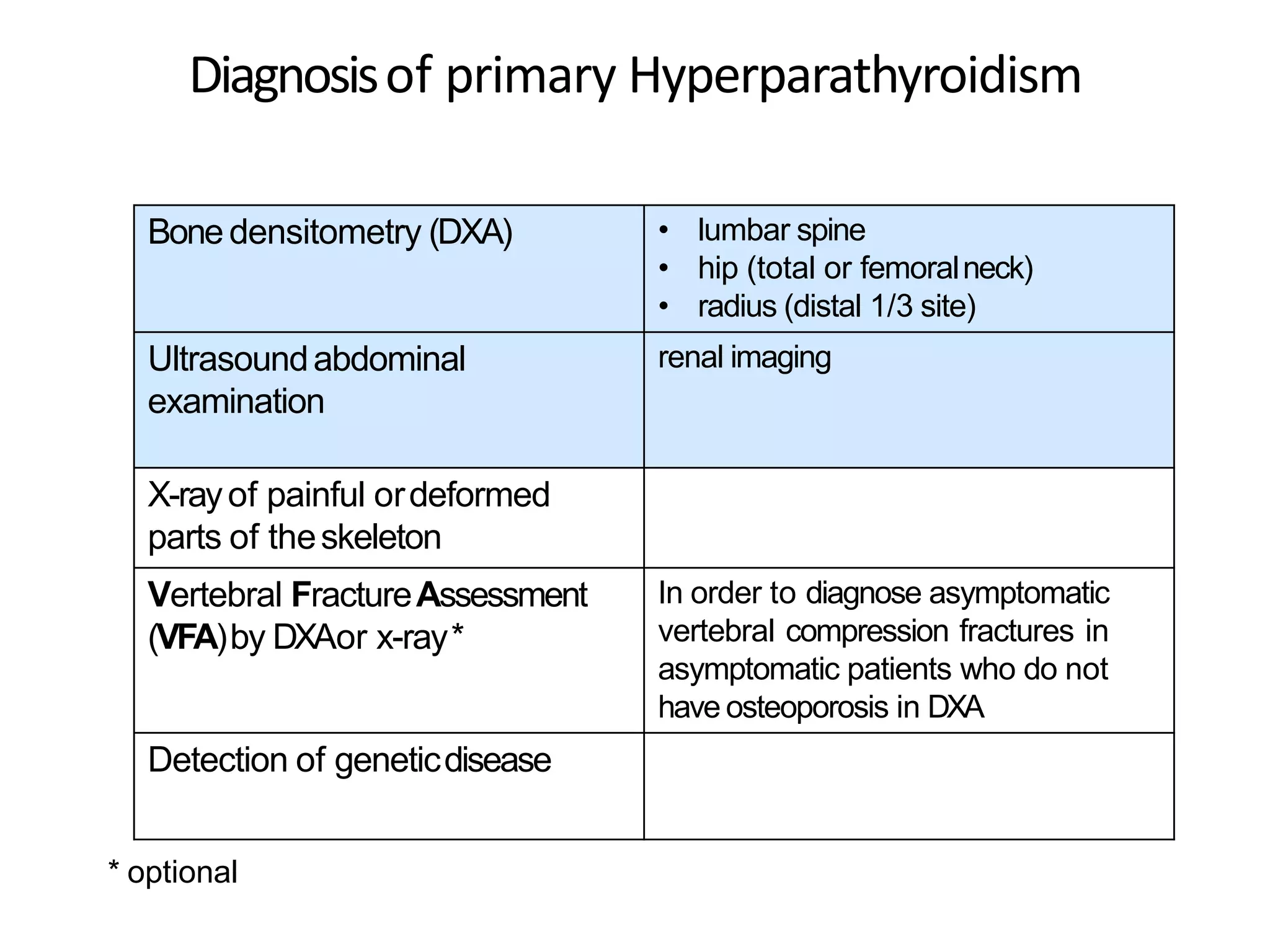 Parathyroid disorders - Etiopathogenesis, Clinical features, Advances ...