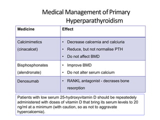 Parathyroid disorders - Etiopathogenesis, Clinical features, Advances ...