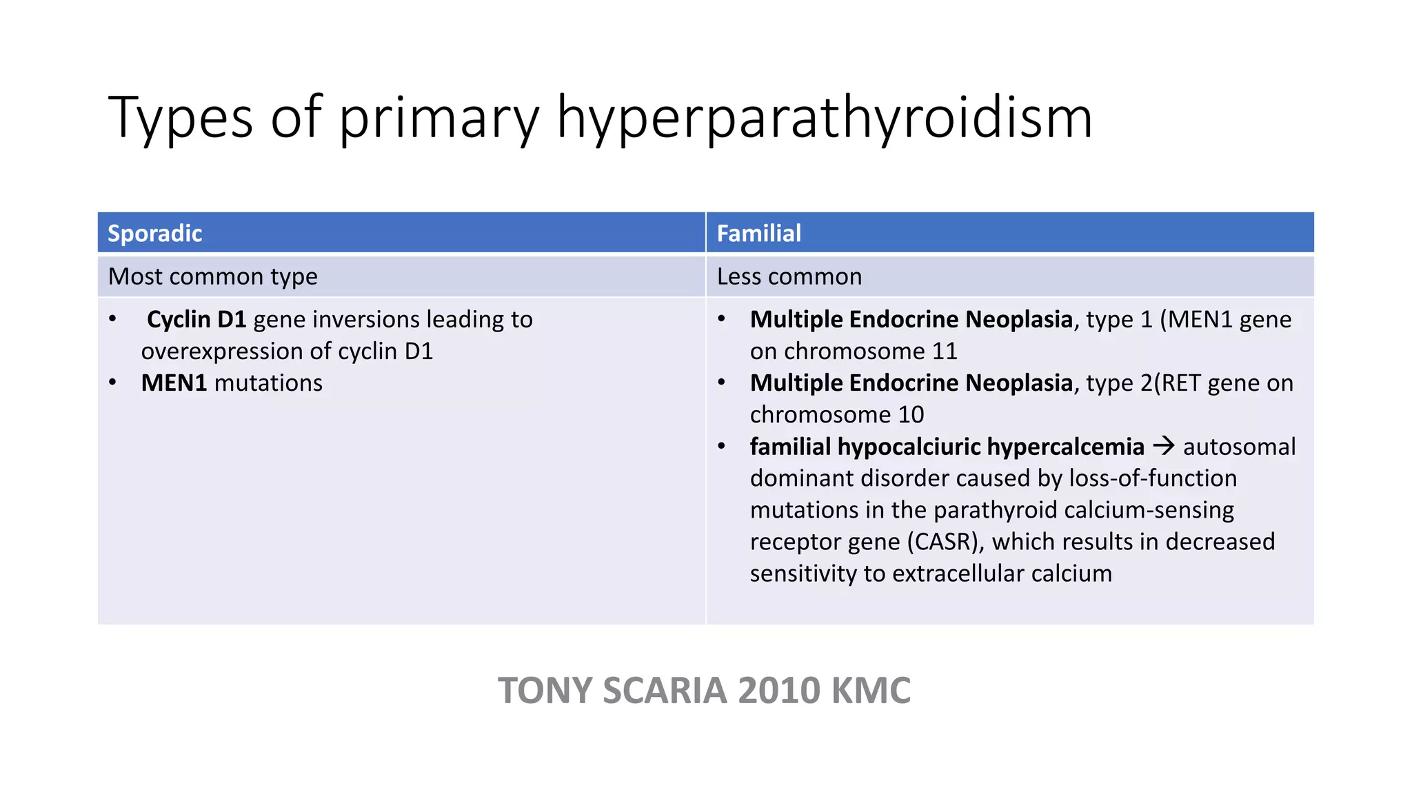Parathyroid gland REVISION NOTES | PDF