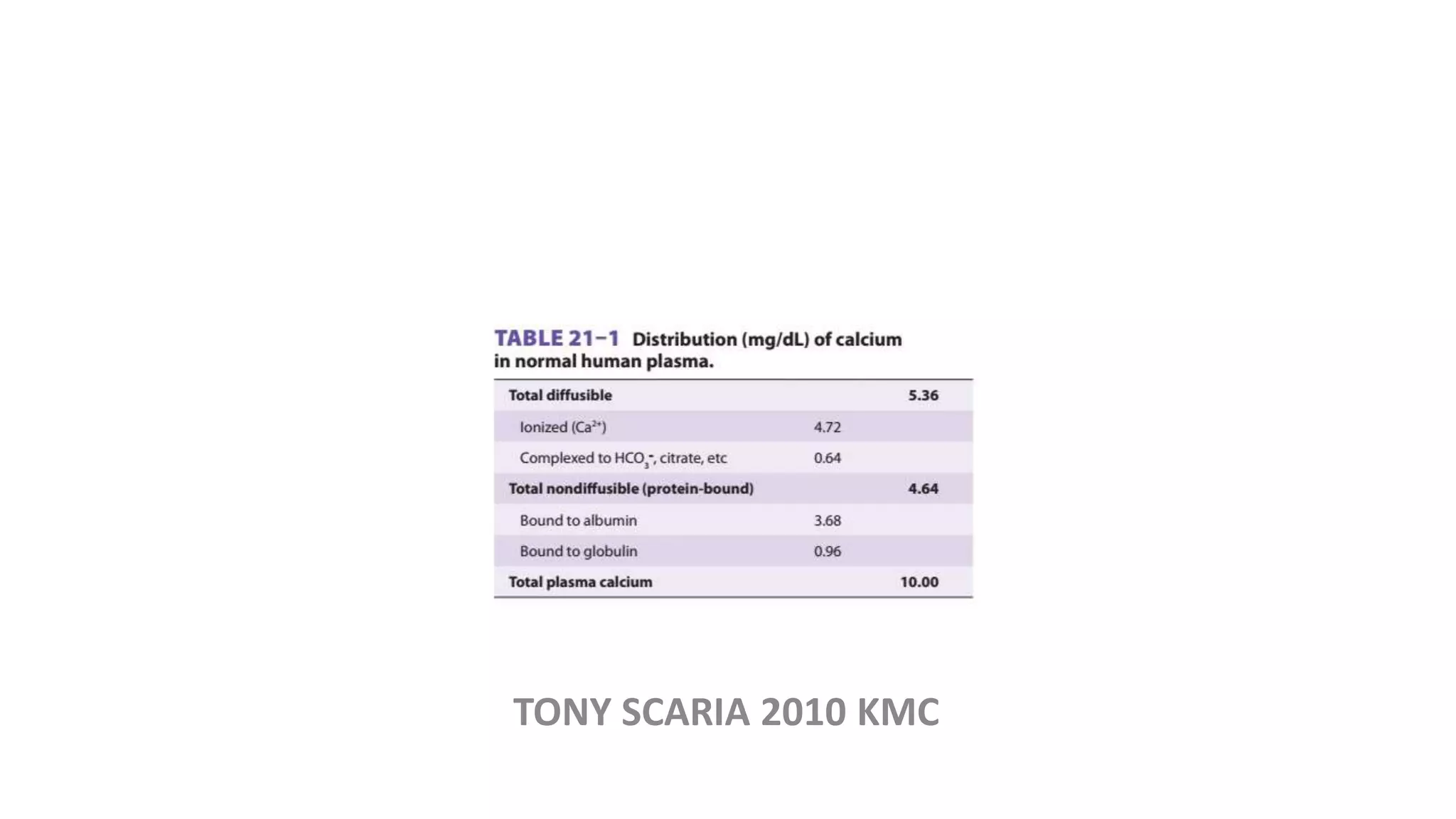 Parathyroid gland REVISION NOTES | PDF