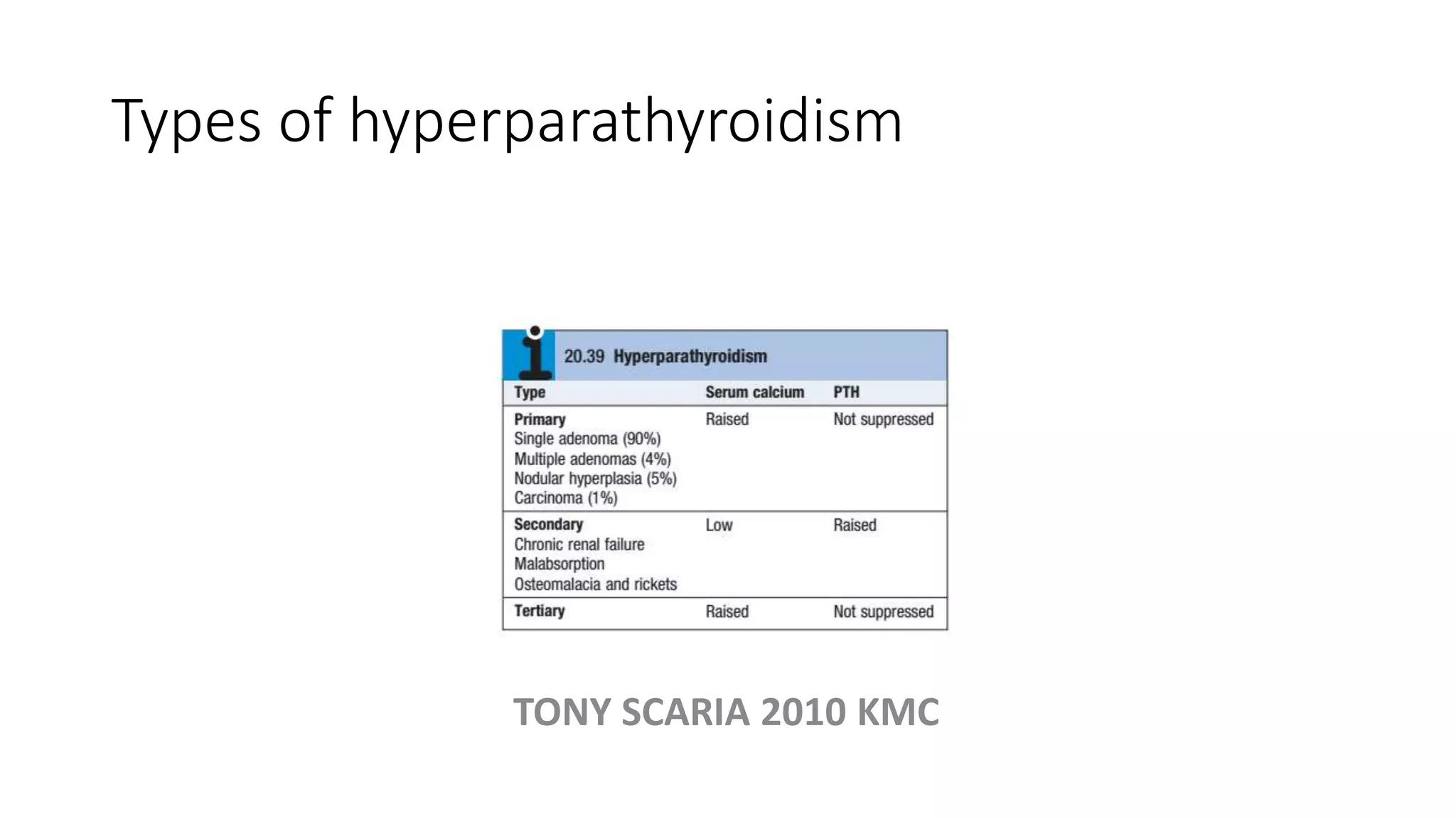 Parathyroid gland REVISION NOTES | PDF