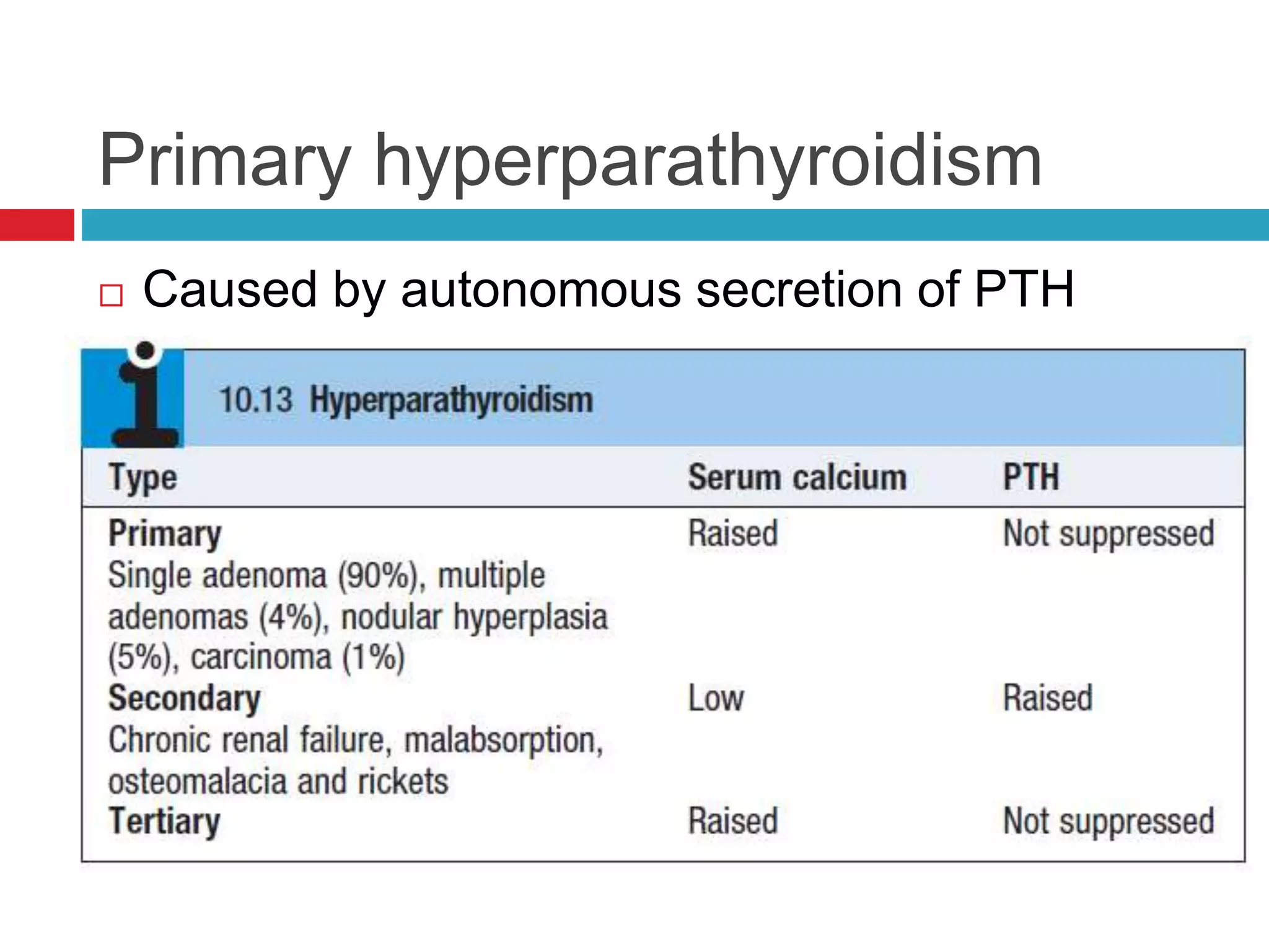 Parathyroid gland disorders and tetany | PPT