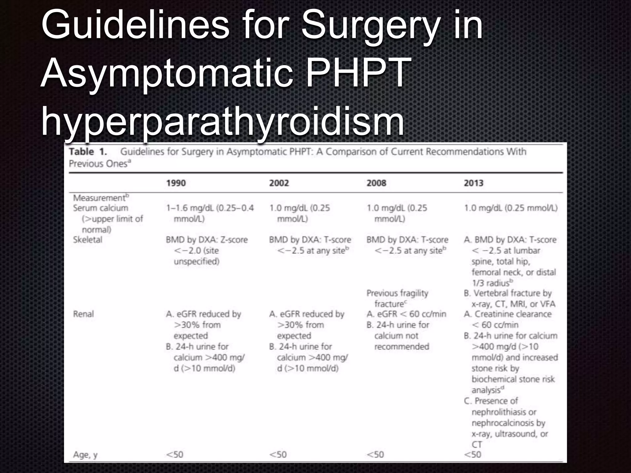 The Many Faces of Hyperparathyroidism & Advances in Treatment | PPTX