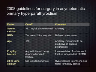 The Many Faces of Hyperparathyroidism & Advances in Treatment | PPTX