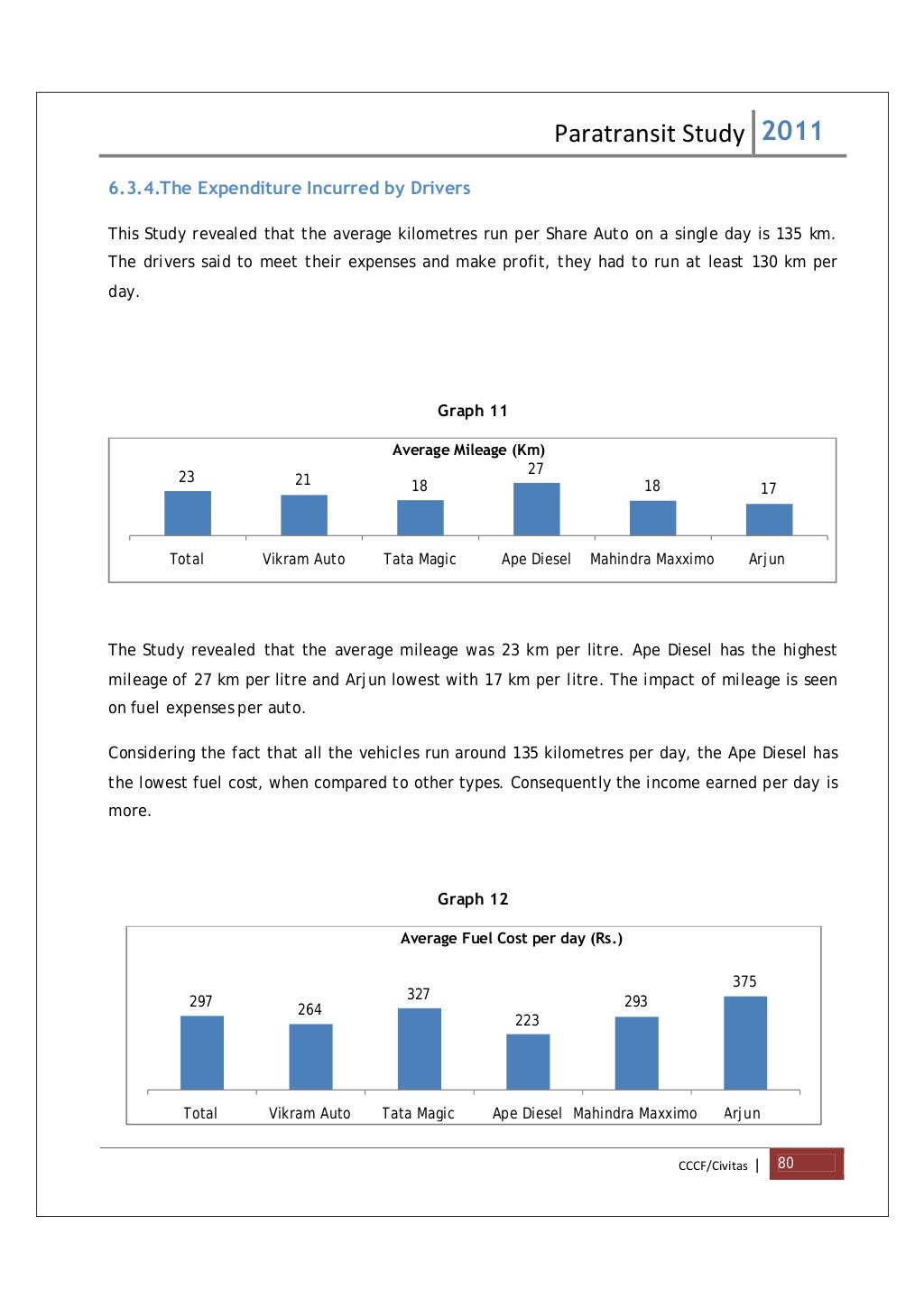A Study on Share Autos in Chennai