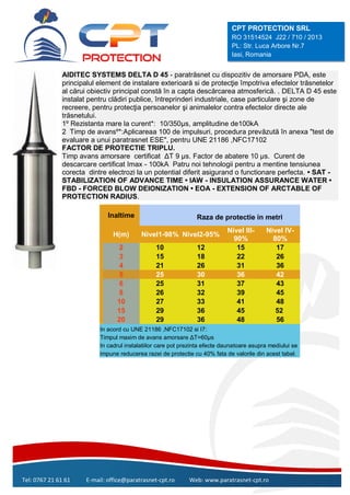 Paratrasnet cu amorsare aiditec systems catalog | PDF