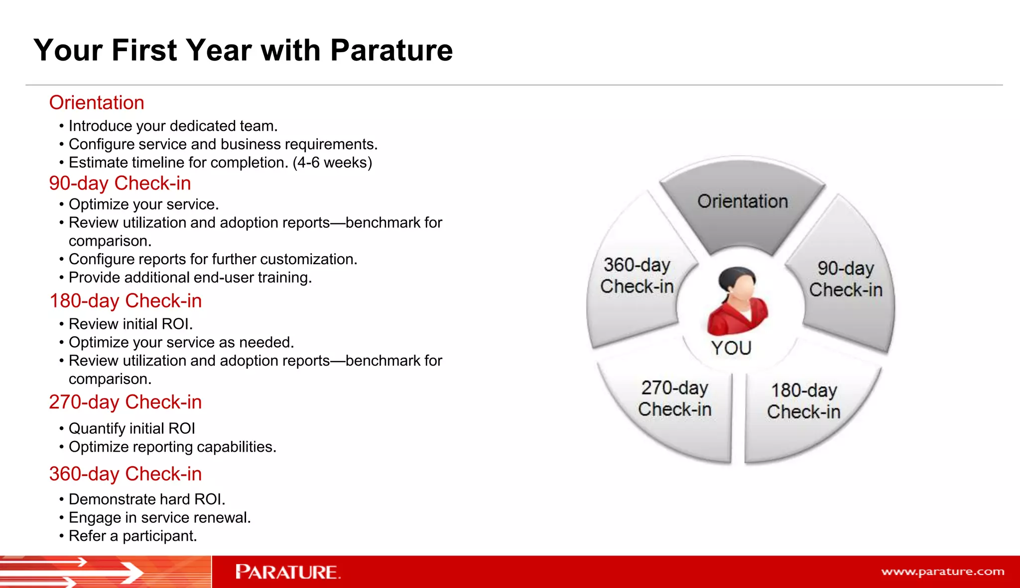 Parature Presentation Gaming August 2010 | PPTX