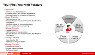 Parature Presentation Gaming August 2010 | PPT