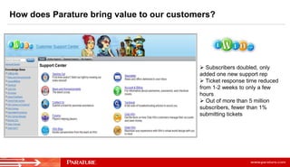 Parature Presentation Gaming August 2010 | PPT