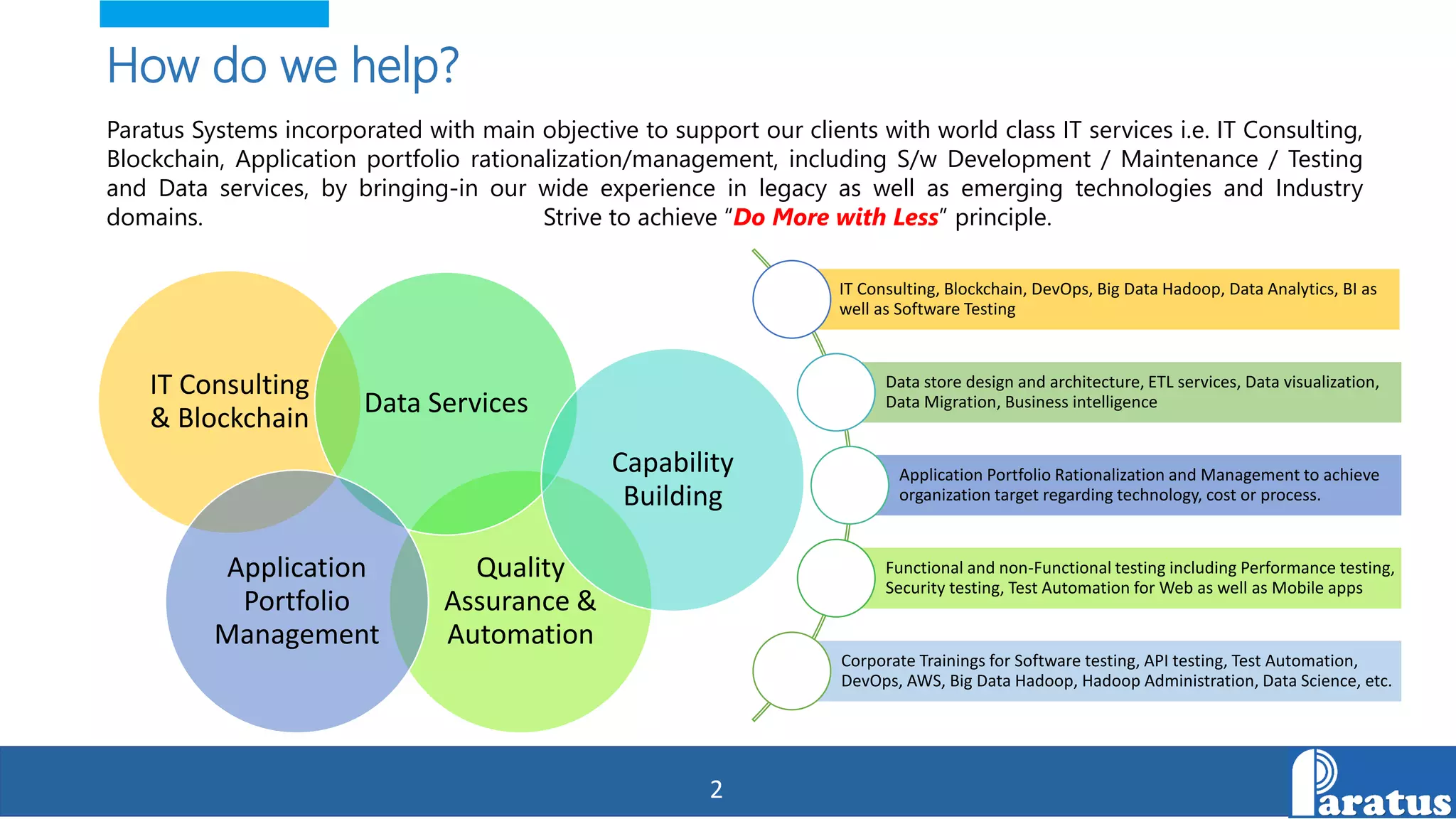 Paratus Systems - IT Services | PDF