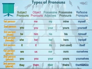 Para_Writng 1_ Parts_of_Speech.ppt.pdf