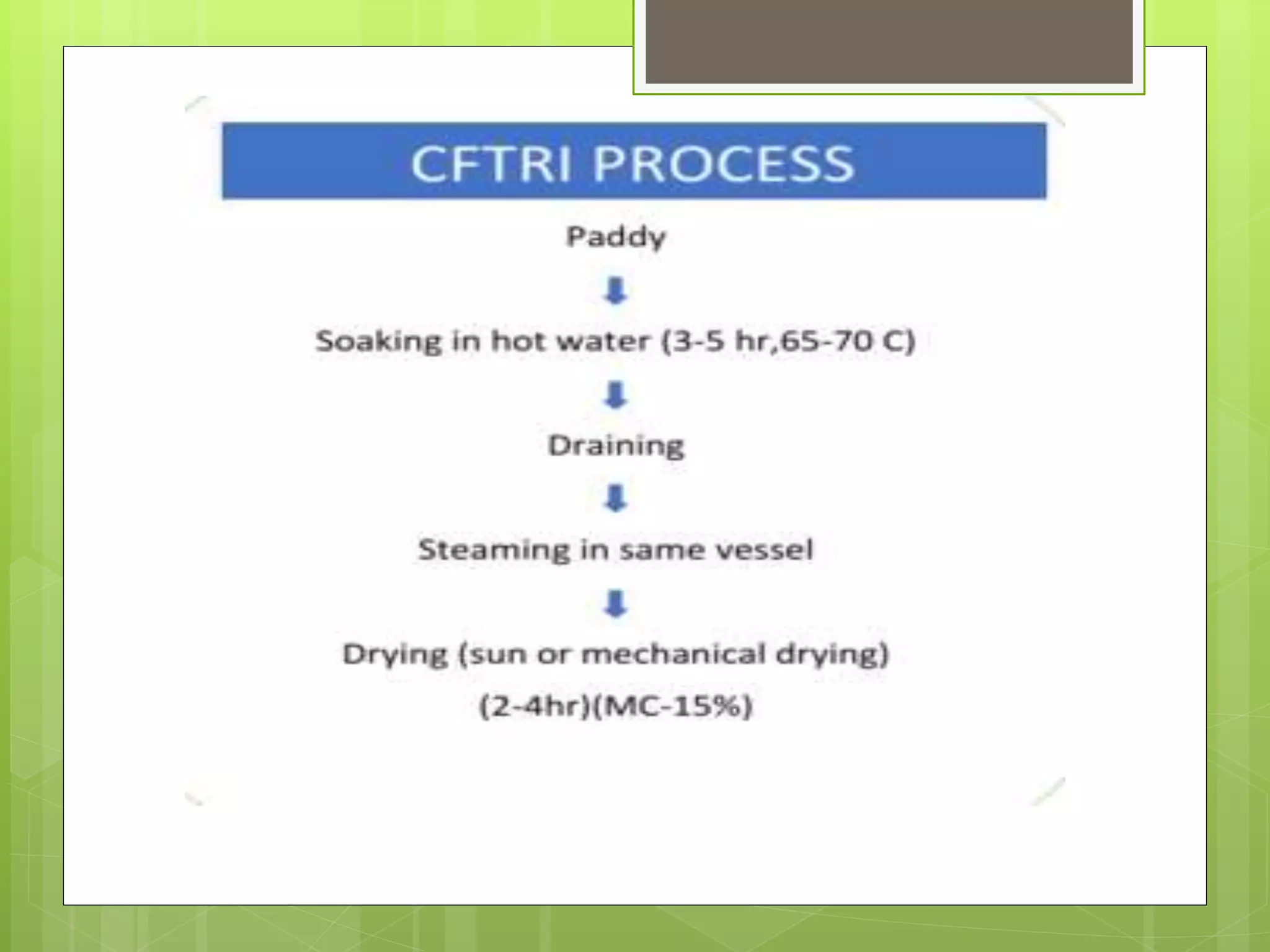 Parboiling of paddy or rice final.pptx