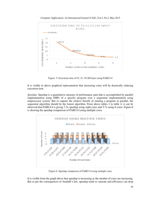 Parc4 i parallel implementation of | PDF