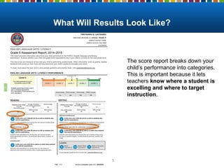 parcc-assessment parent information presentation | PPTX