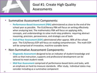 Parcc overview January 2012 | PPT | Standardized Testing | Educational ...