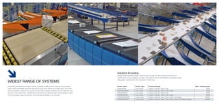 Postal & Parcel | PDF