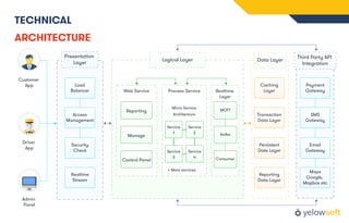 Parcel delivery solution ppt | PPT