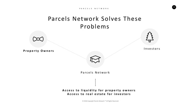 Parcels Perspective Presentation by: David Freidman | PPT