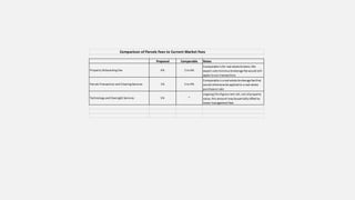 Parcels Network | PDF