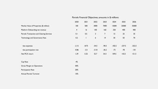 Parcels Network | PDF