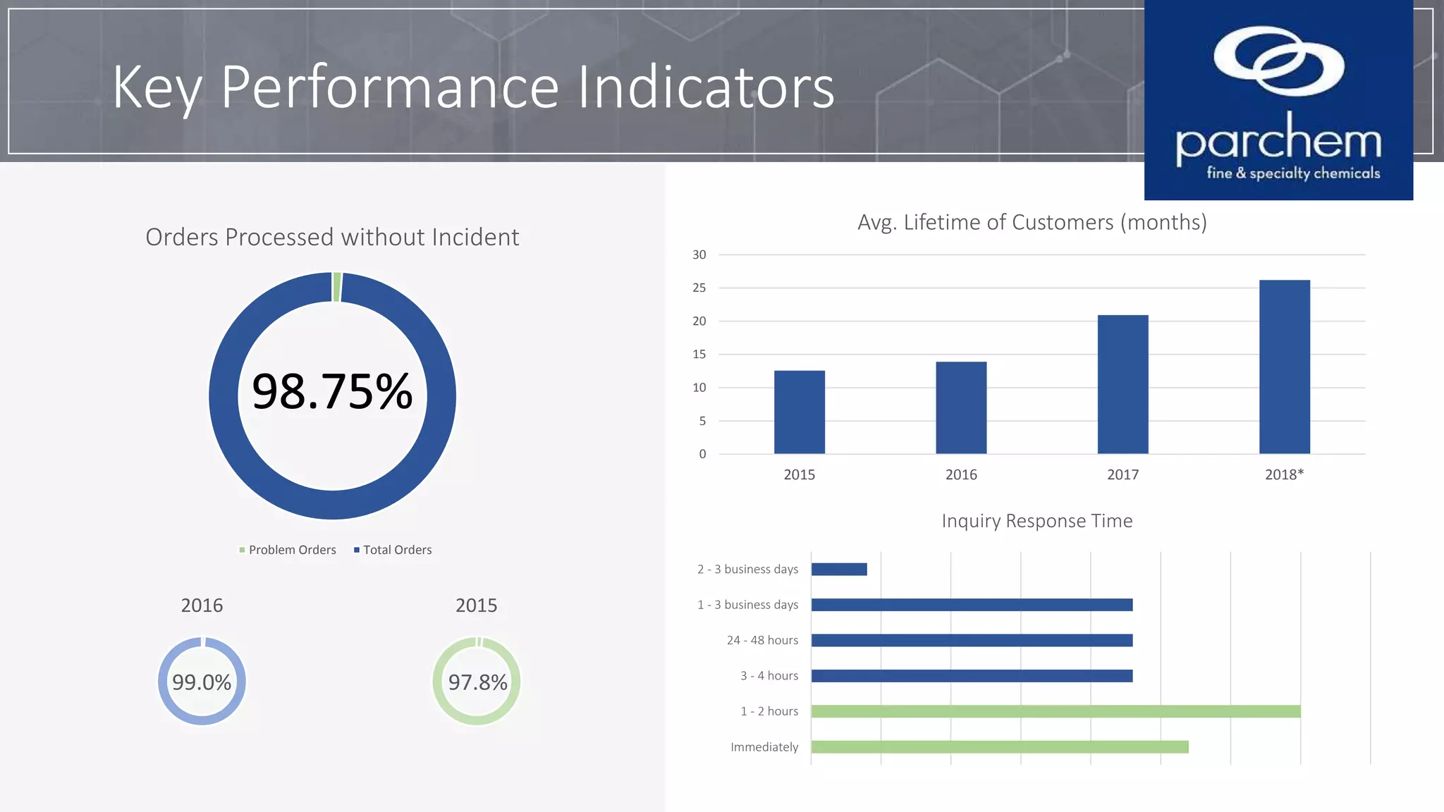 Parchem Company Presentation | PPT