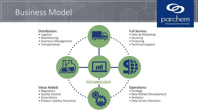 Parchem Company Presentation | PPT