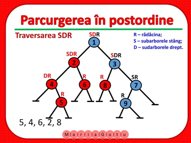 Parcurgerea arborilor binari. Material didactic pentru Informatică ...