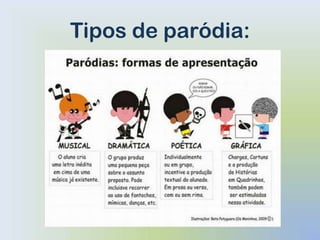 Paródia | PPTX | Musicals | Genres