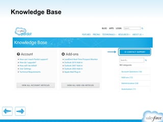 Pardot Basics Bootcamp | PPT