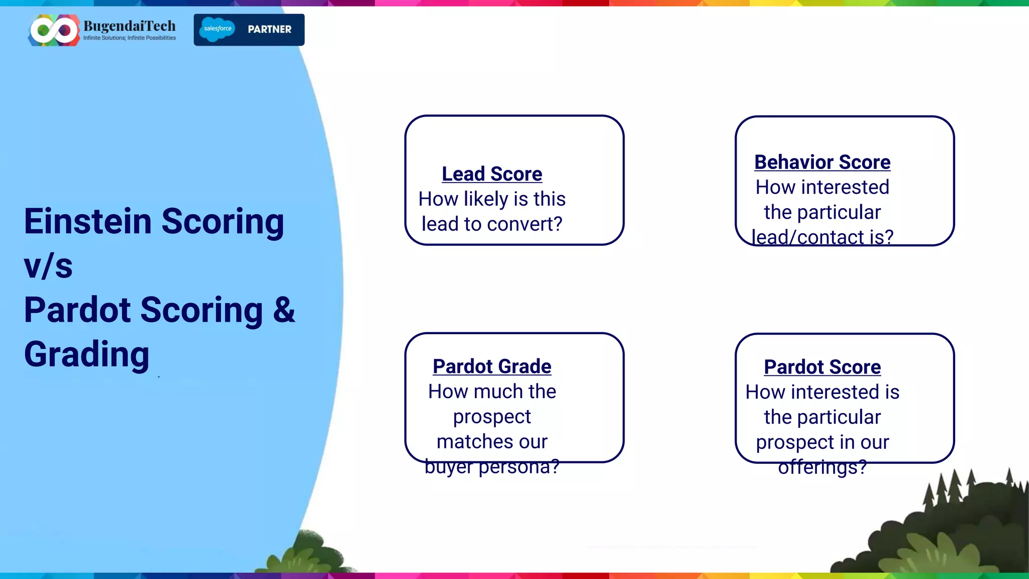 Pardot Einstein.pptx