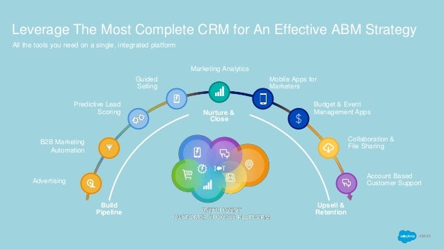 Simple and Effective ABM: Proven Strategies for Success in High Value…
