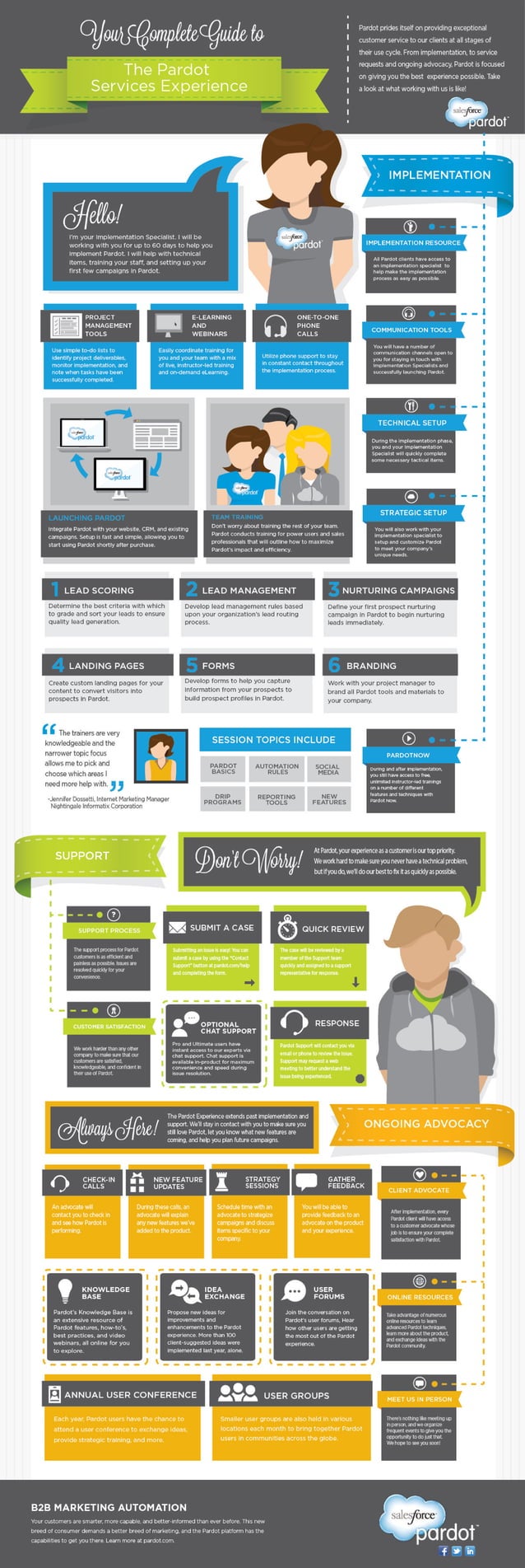 Your Complete Guide to the Pardot Services Experience [Infographic] | PDF