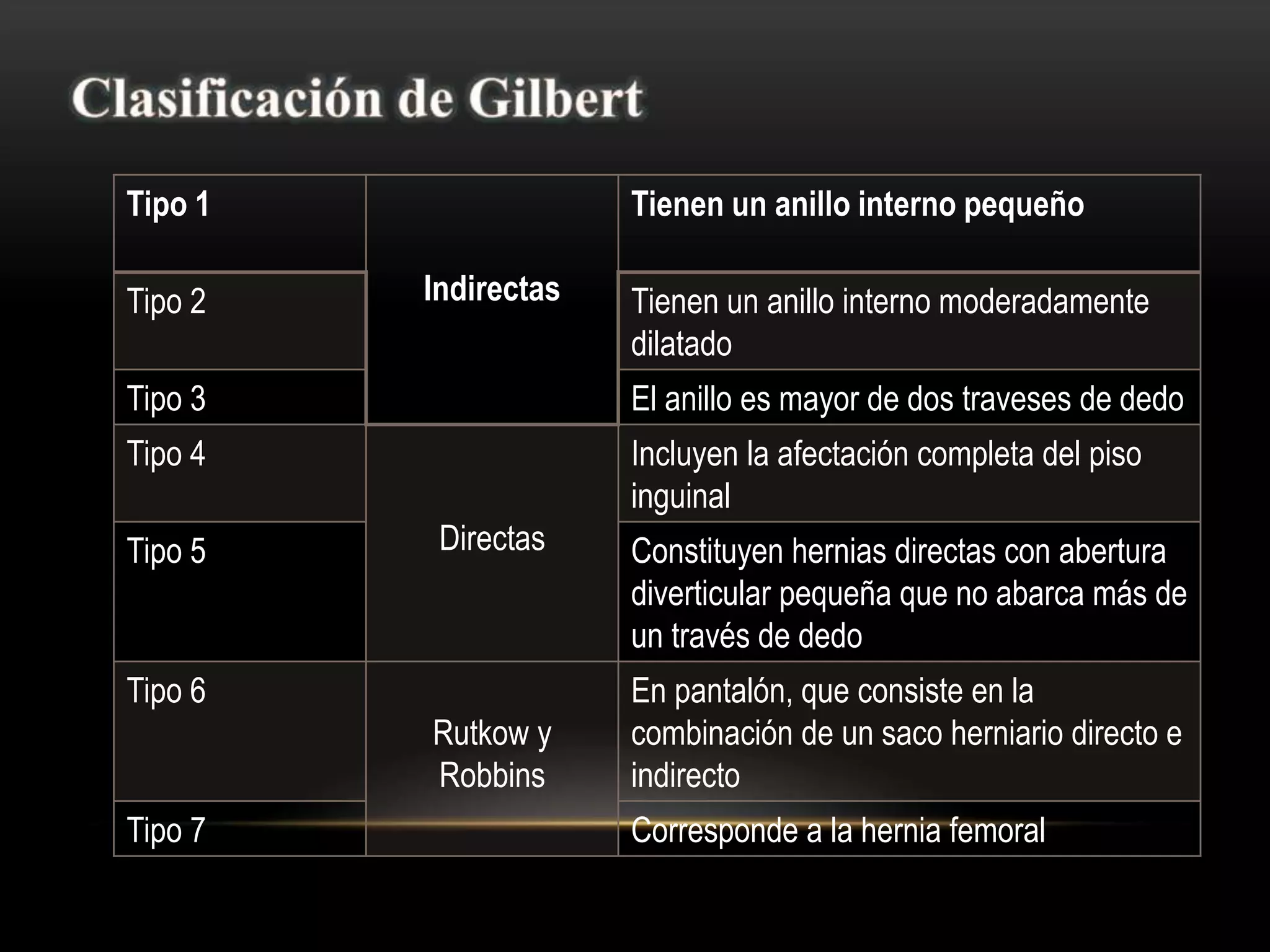 Pared abdominal: Hernias de la Región Inguino-crural | PPT