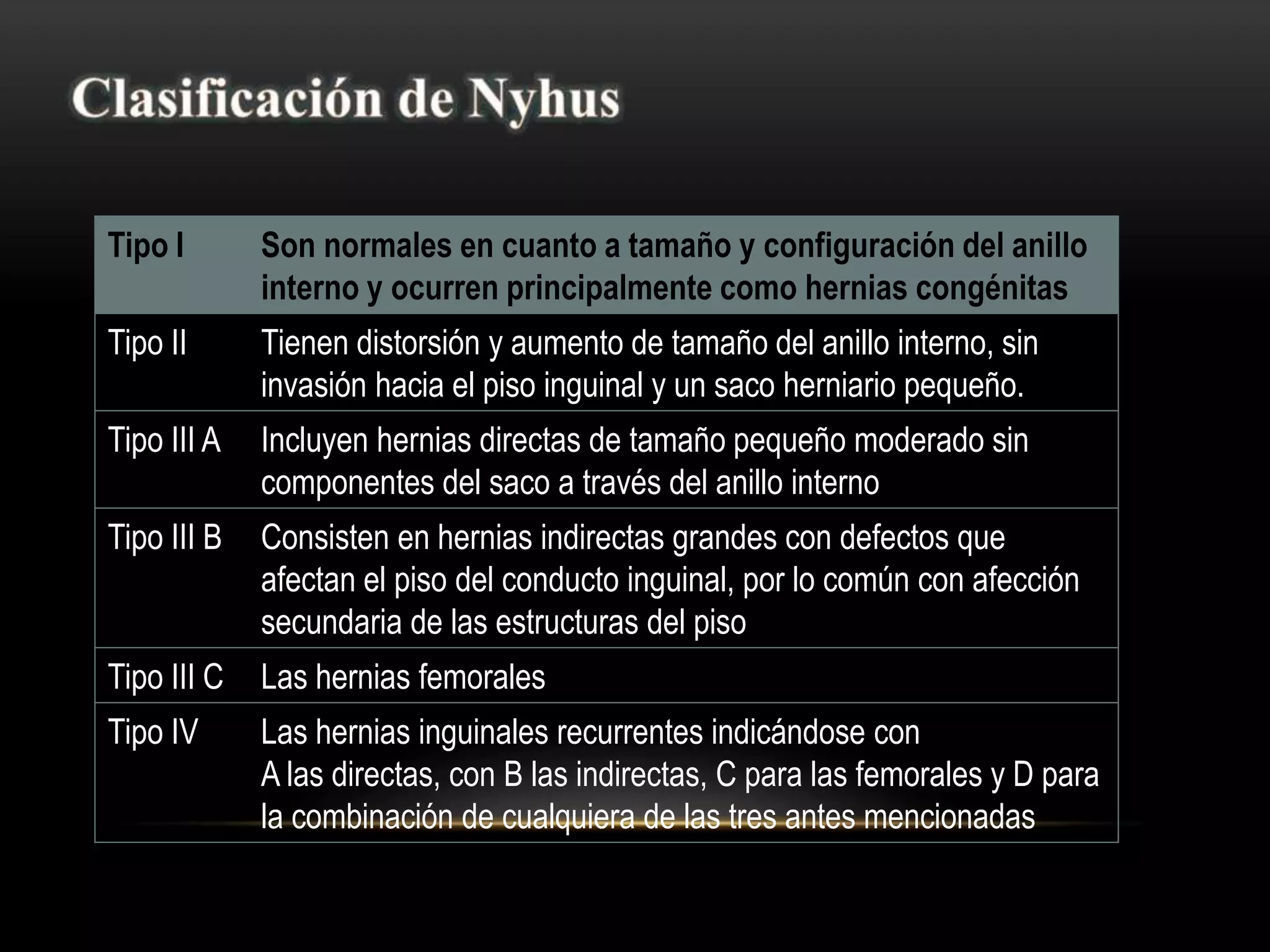 Pared abdominal: Hernias de la Región Inguino-crural | PPT
