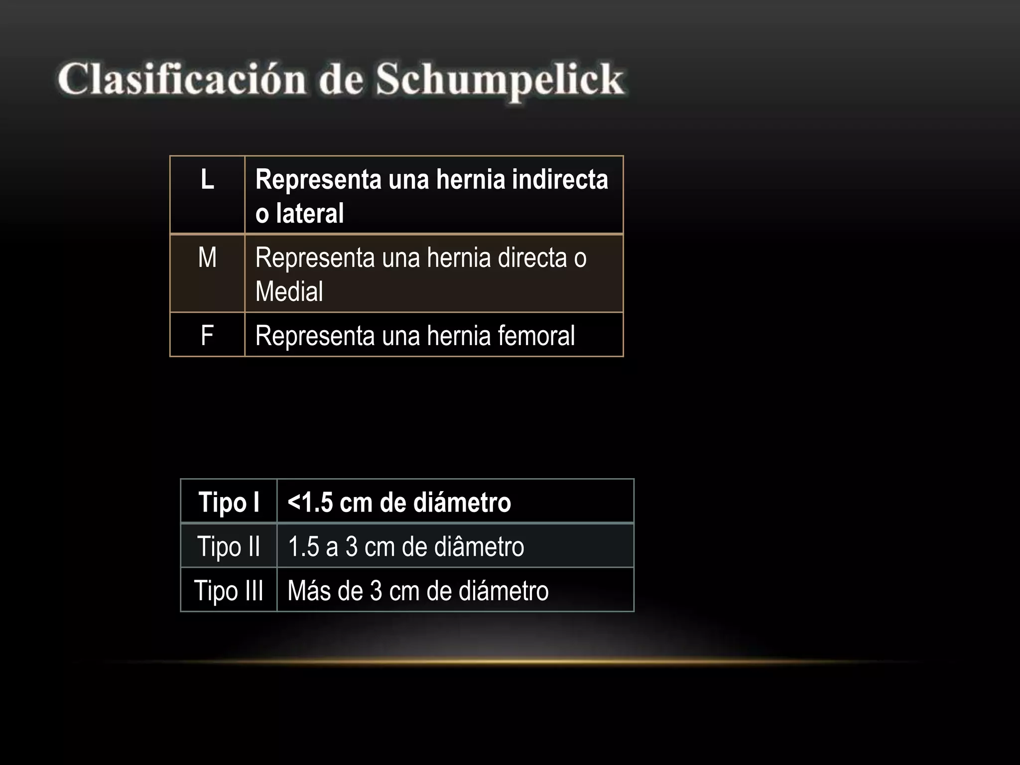 Pared abdominal: Hernias de la Región Inguino-crural | PPT